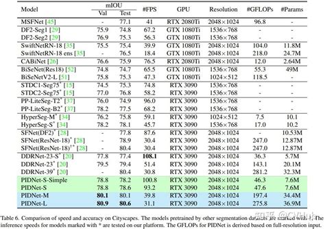 Cvpr2023 Pidnet 基于注意力机制引导的实时语义分割网络架构，完美解决空间细节、上下文和边界信息！ 知乎