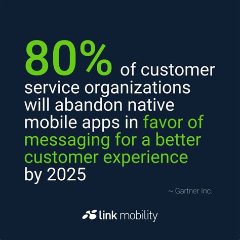 Leonidas Rigopoulos On Linkedin Messaging Conversations Customerexperience Brandloyalty