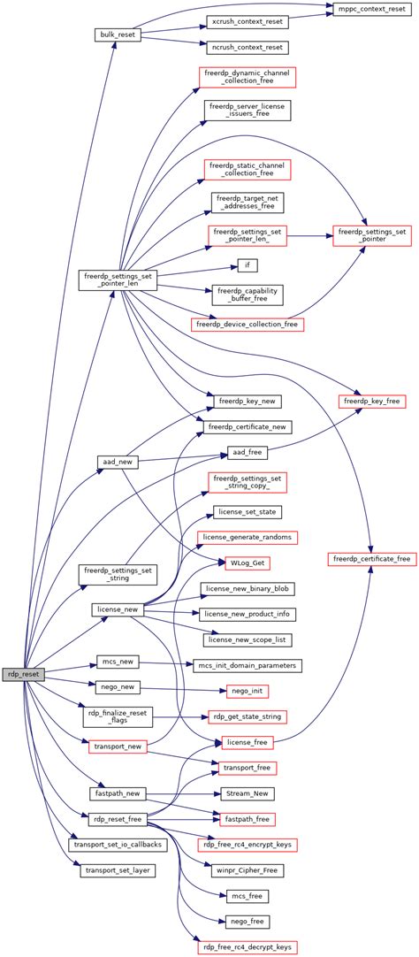 FreeRDP Rdp C File Reference