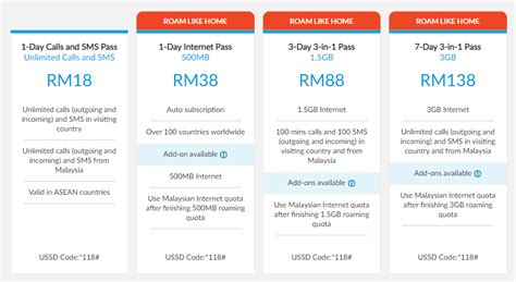 Celcom Lets You Roam At High Speed Even After Youve Finished Your Quota Soyacincau