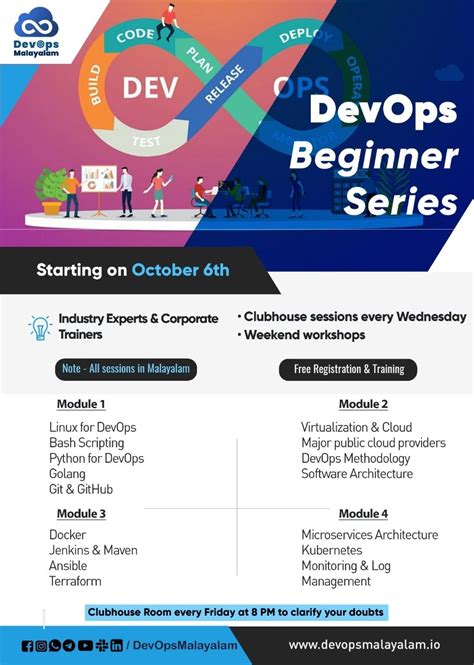 Abhilash Kizhakoot Posted On Linkedin