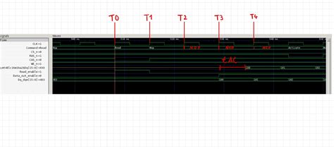 Sdram Cas Latency And Tac Rfpga
