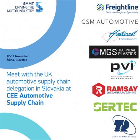 Society Of Motor Manufacturers And Traders Smmt On Linkedin Smmt Is