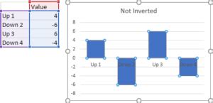 Invert If Negative Formatting In Excel Charts Peltier Tech