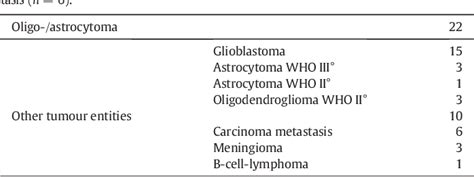 Table 1 From Improved Ntms And Dti Derived Cst Tractography Through