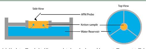 Figure 2 From Spontaneous Imbibition And Evaporation In Rocks At The Nanometer Scale Semantic