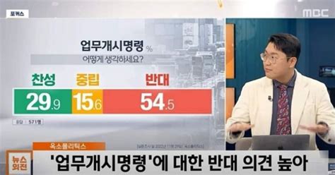 이번엔 여론조사 조작 대국민 사기극” 與 Mbc 맹폭