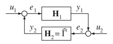 Feedback Configuration Download Scientific Diagram