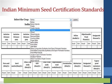 Seed Certification PPTX Agriculture Industries