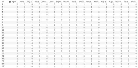 Multi Row Formula In Tableau The Data Babe Multi Row Formula In Tableau The Data Babe