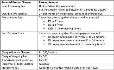 Instant Hdfc Personal Loan Online Apply With Roopya