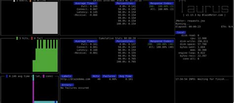 Tips For Testing With Docker Containers Blazemeter