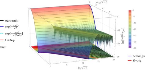 Franz Keldysh Effect Semantic Scholar