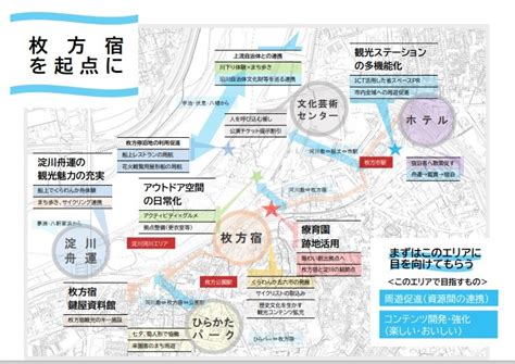 枚方市観光ロードマップ思わず立ち寄りたくなる淀川の中継港へ 枚方市ホームページ