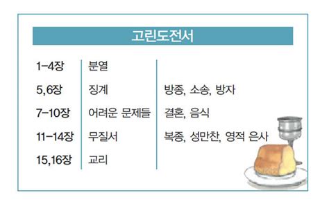 고린도전서 교회의 문제가 해결됨 갓피플