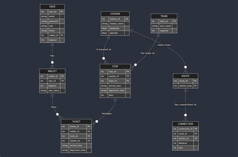 Github Ishraqfatin7train Ticket Booking System An Intelligent Train