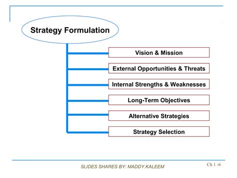 Strategic Management Concepts And Cases Ch 01 Ppt