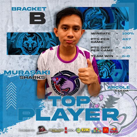 Philippine Beyblade Philippine Beyblade Battle League