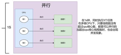 Juc学习笔记 概念 Csdn博客 Juc学习笔记 概念 Csdn博客
