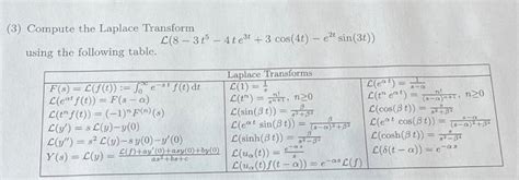 Solved Homework 51 Laplace Transforms I Definition
