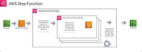 Aws Project Deploying A Vpc With Terraform By Asif Khan Medium