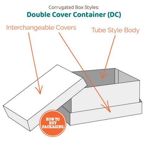Corrugated Box Styles And Their Unique Qualities How To Buy Packaging