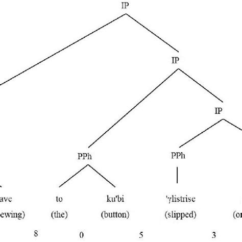 Means And Standard Deviations Of Age And Years Of Education Per Group Download Scientific