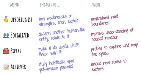 How We Engage With LLMs Dimitri Glazkov