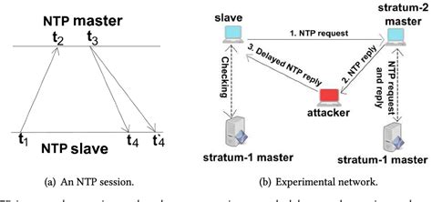 Figure 1 From Resilient Clock Synchronization Using Power Grid Voltage