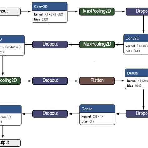 Some Predictions Made By Our Int8 Model Download Scientific Diagram