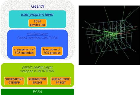 figure 1 from systematic comparison of electromagnetic physics between geant4 and egs4 with
