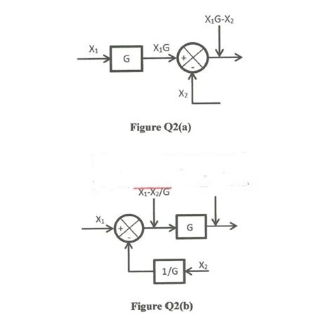 Solved Prove That The Block Diagram In Figure Q A Is Chegg Com
