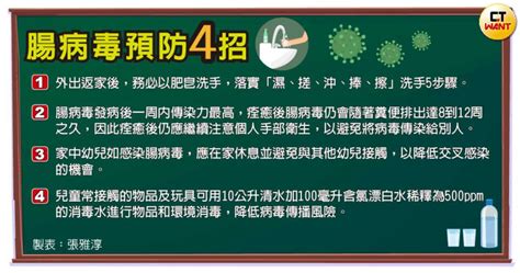 開學倒數！「腸病毒大流行」恐再害停班停課 專家揭傳染途徑 祝你健康 三立新聞網 Healthsetncom