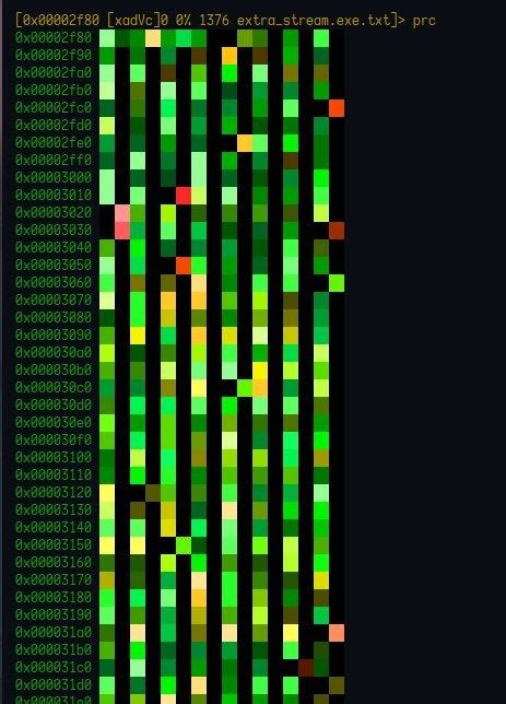 The Source Code Of A Remote Access Trojan Rat Dubbed Coderat Has