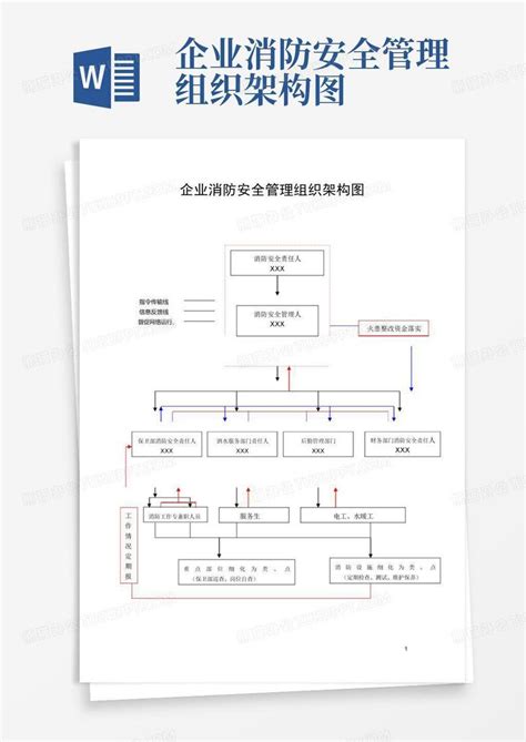 企业消防安全管理组织架构图 Word模板下载 编号qvzpekan 熊猫办公
