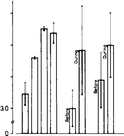 Comparison Of LDL Cholesterol HDL Cholesterol Quotients Of Download Scientific Diagram