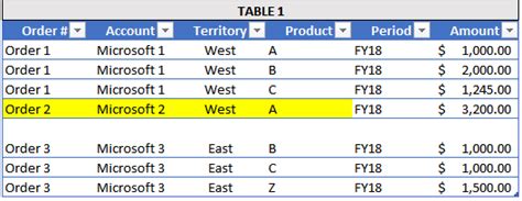Solved Need Help With Measures Combining Two Tables Microsoft Fabric