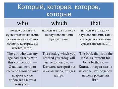 Attributive Clauses в английском языке Grammar