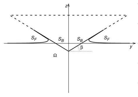 Sketch Of The Problem Download Scientific Diagram