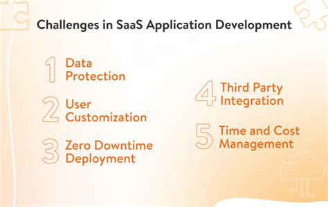 Top SaaS Development Challenges Creole Studios