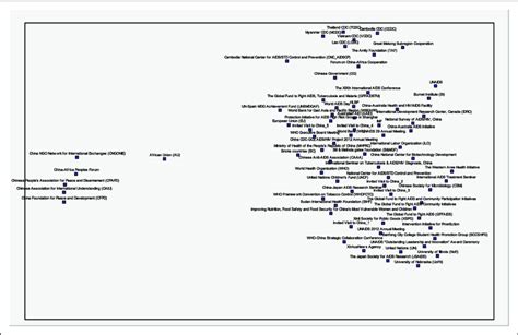 Correspondence Analysis Plot Download Scientific Diagram