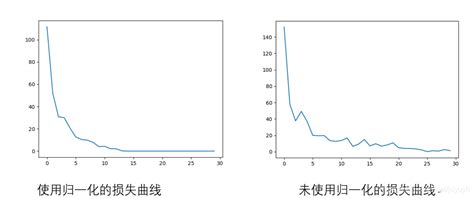 Python不使用框架编写神经网络实现手写数字识别不用框架实现手写数字识别 Csdn博客