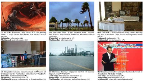 Crisis Computing Multimodal Social Media Content For Improved