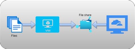 Azure File Share Storage Implementation Using Net Core 6 Web Api
