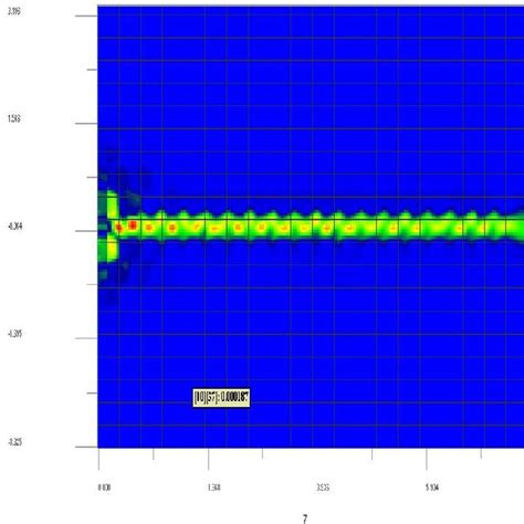 The Magnetic Field Distribution Of The Waveguide Download Scientific Diagram