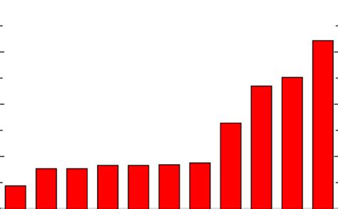 Gestalt Pattern Matching Scores Download Scientific Diagram