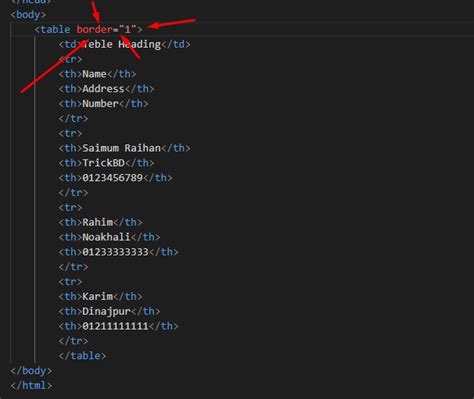 Html দিয়ে টেবিল বানানো শিখুন Html Css And Javascript Full Web