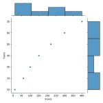 Change Tick Frequency In Python Matplotlib Seaborn Examples