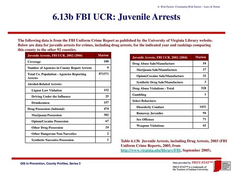 Marion County Indiana The Indiana Prevention Resource Center Ppt