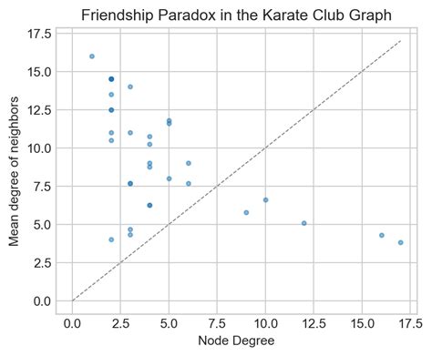 8 Degree Preserving Random Graphs Network Science Models Mathematics And Computation